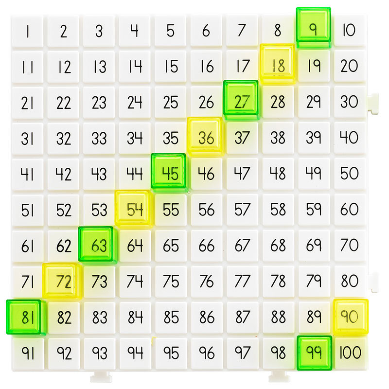 Set de actividades con panel numérico del 1 al 100 de EDX - envío en 24 ...